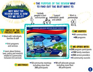 Conversation on Community Inclusion Services - Community Living BC